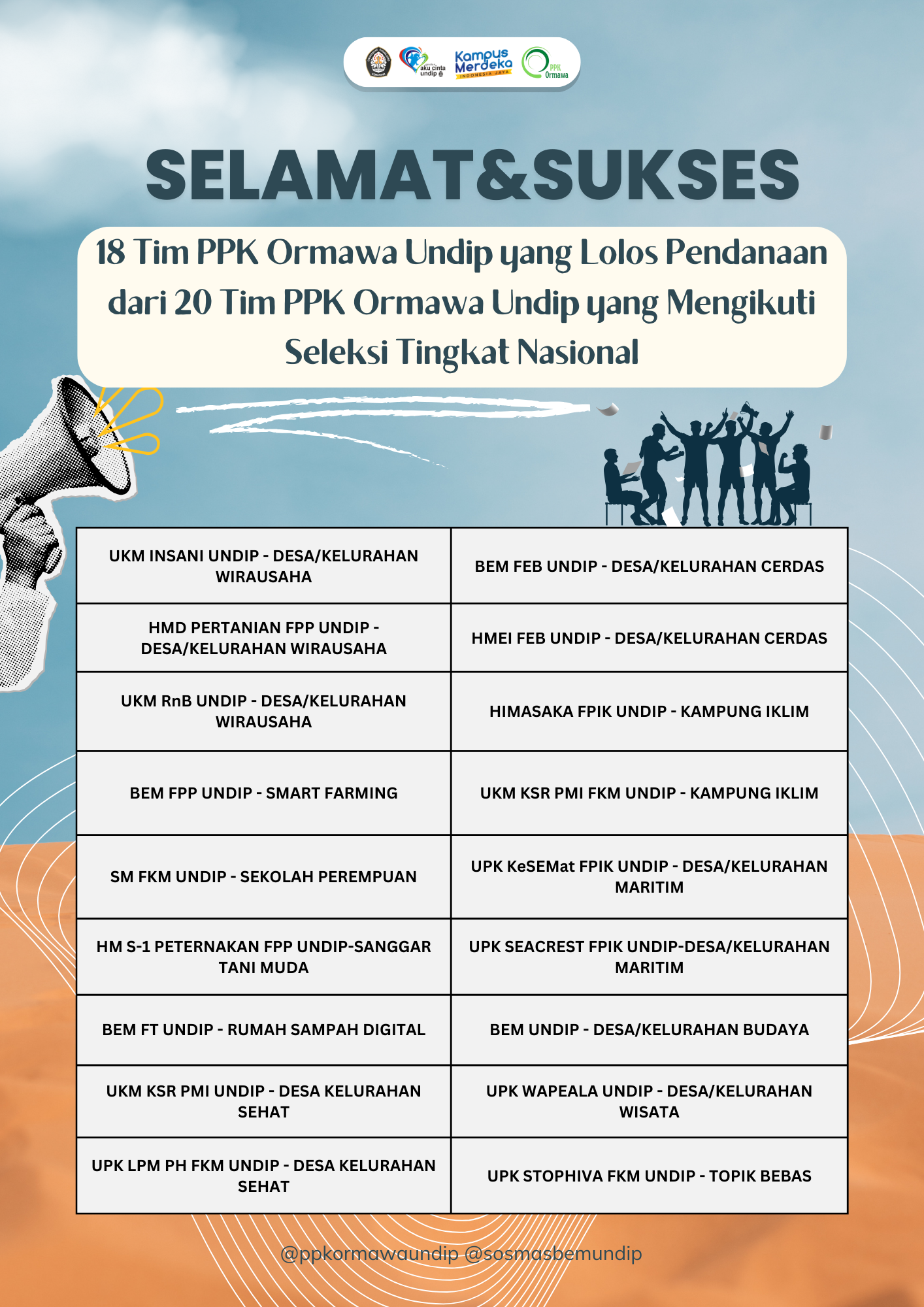 Tim PPK ORMAWA UNDIP lolos - Direktorat Kemahasiswaan dan Alumni